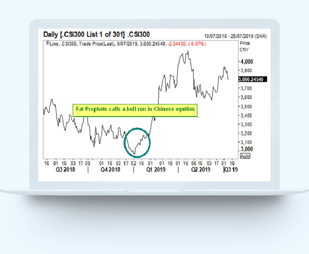 Hall of Fame | Fat Prophets